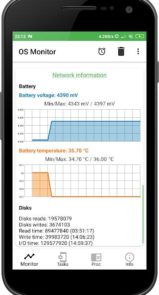 دانلود OS Monitor: Tasks Monitor 1.0.5 – اپلیکیشن نظارت روی پردازش های ...