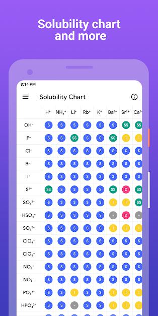 دانلود Periodic Table Pro 1.2.2 – اپلیکیشن جدول تناوبی کامل و جامع اندروید