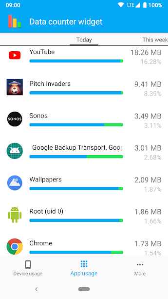 دانلود Data Usage Manager 4.5.2.682 – اپلیکیشن محاسبه میزان مصرف اینترنت برای اندروید