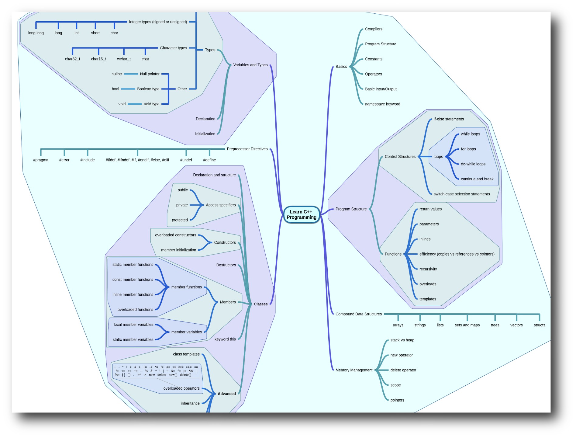 دانلود miMind - Easy Mind Mapping 8.37 - برنامه ساخت نقشه ذهنی اندروید